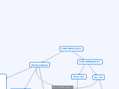 Cell Processes - Concept Map